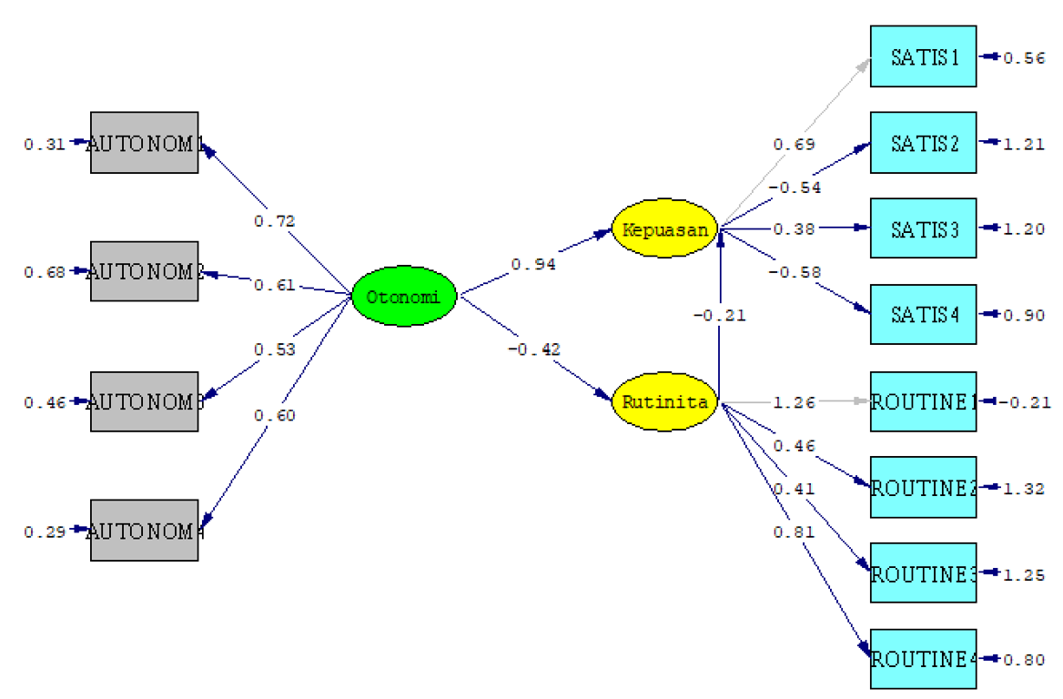 Strutural Equation Model (SEM) – Pelatihan Statistik UI – Pelatihan ...