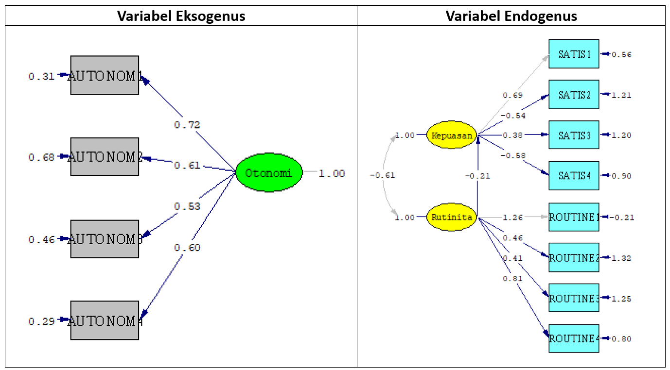 Strutural Equation Model (SEM) – Pelatihan Statistik UI – Pelatihan ...