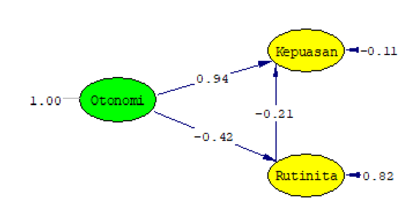 Strutural Equation Model (SEM) – Pelatihan Statistik UI – Pelatihan ...