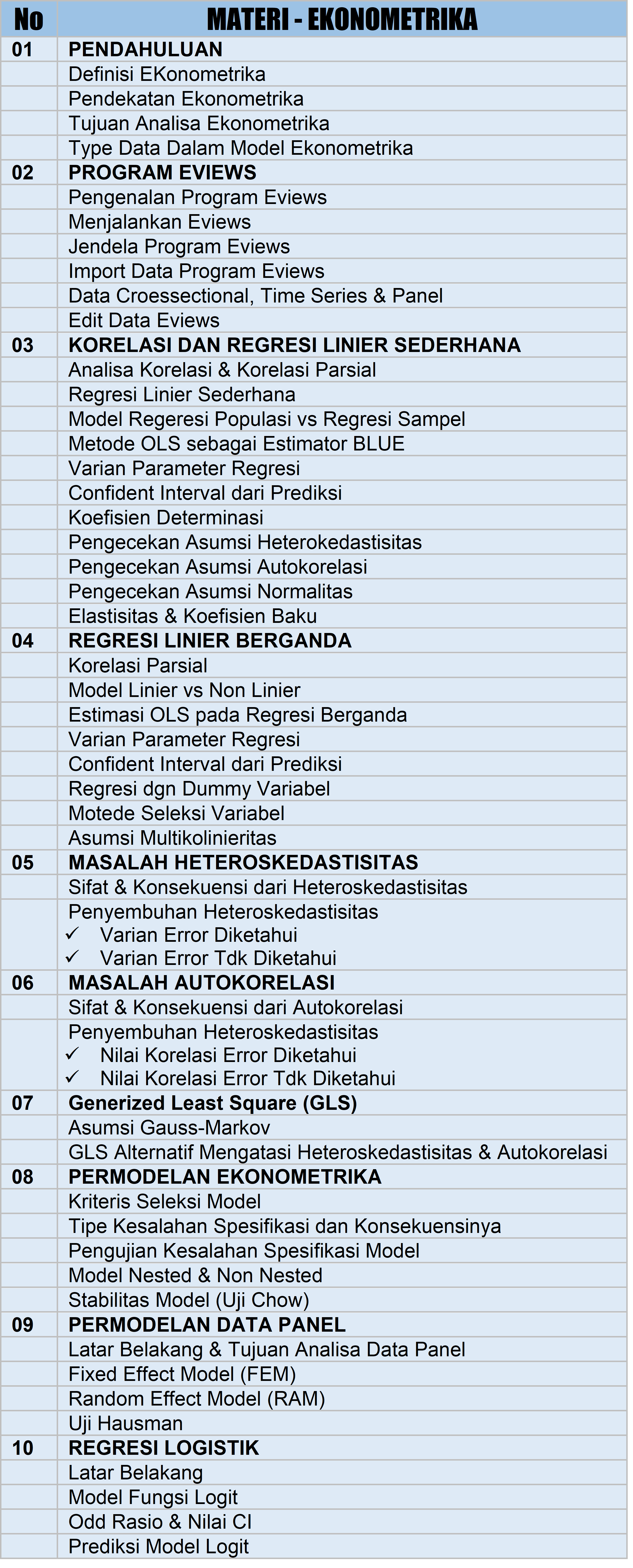 Aplikasi EKONOMETRIKA dengan EVIEWS | Pelatihan Statistik