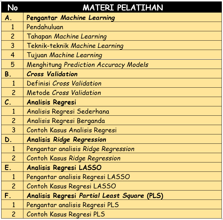 Metode Machine Learning 1 - Pelatihan Statistik UI