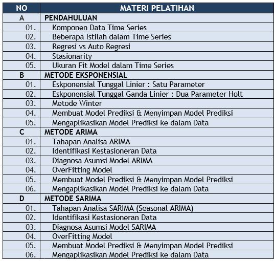Predictive Analysis For Time Series Data | Pelatihan Statistik UI