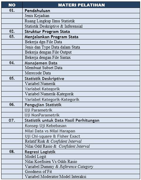 Statistik dengan Stata 1 | Pelatihan Statistik UI